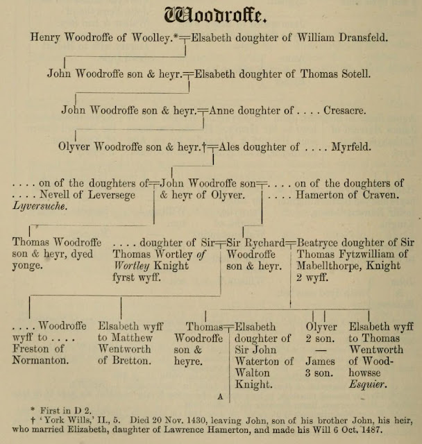 Familie-legkaart: n .6. Jane WORTLEY, c. 1441