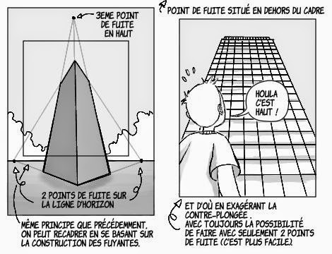 l'Atelier 9 - : la perspective