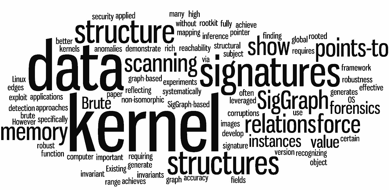 Algorithms Complexity And Space Time Tradeoff Thecheesygeek 9486