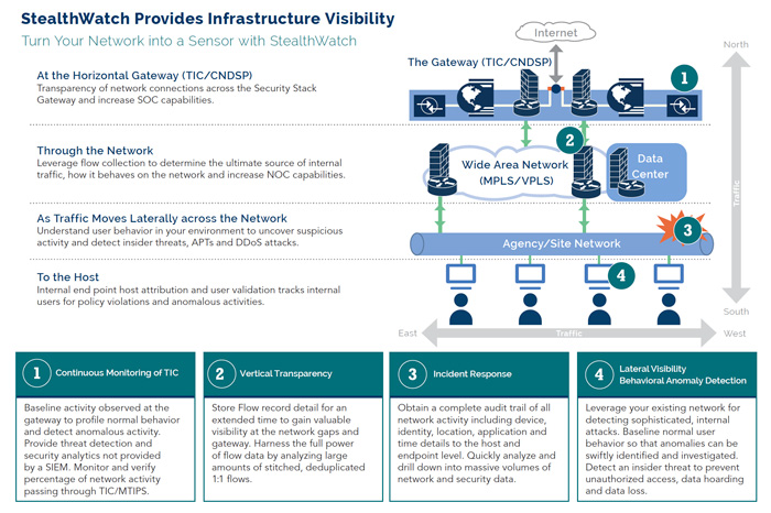 Cisco Stealth-Watch ( Complete Visibility in your Network ) - Route XP