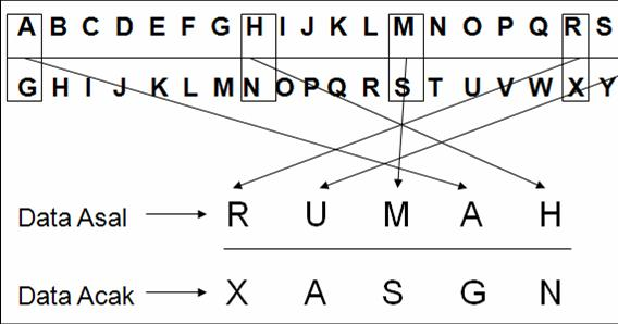 Apa sih Cryptography itu?