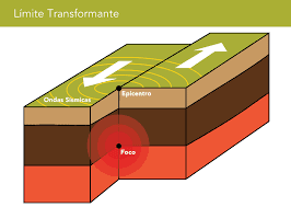 5.) MOVIMIENTO DE LAS PLACAS TECTÓNICAS