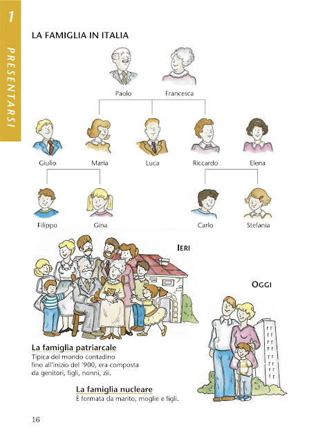 L'Italiano Facile: La Famiglia Italiana - Membrii familiei