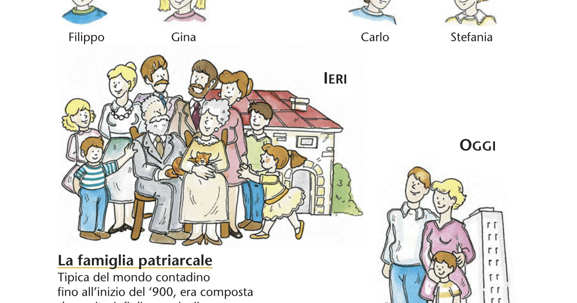 L'Italiano Facile: La Famiglia Italiana - Membrii familiei