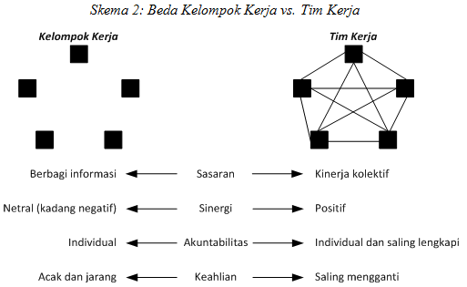 PERILAKU ORGANISASI: TEAMWORK
