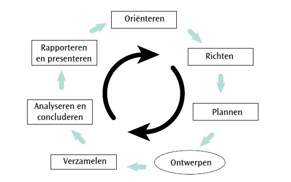 WoordenSchat: O.I.O. het oriënteren
