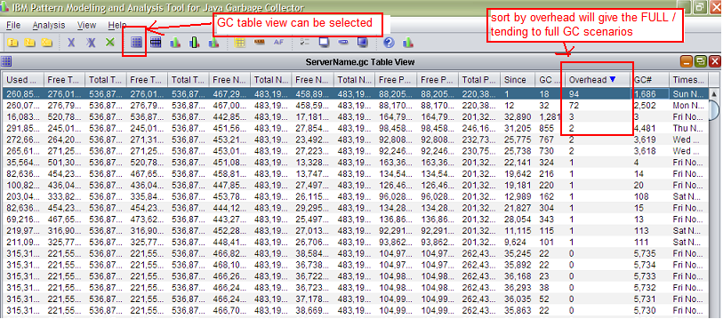 Tips From Sony Thomas Gc Log Analyzer From Ibm