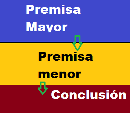 El silogismo jurídico.