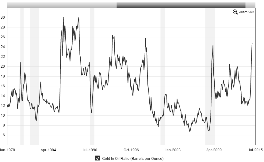 IKN | Chart of the day is…