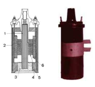 Le circuit d’allumage : Allumage classique - Composants du circuit ~ TREMOA