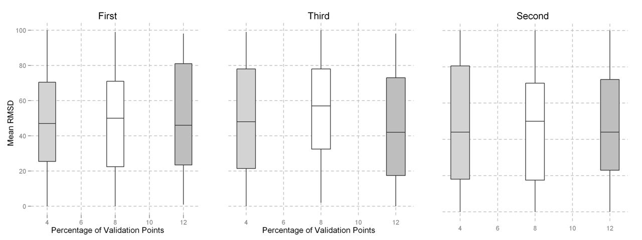 R tutorial for Spatial Statistics: Box Plot with ggplot2