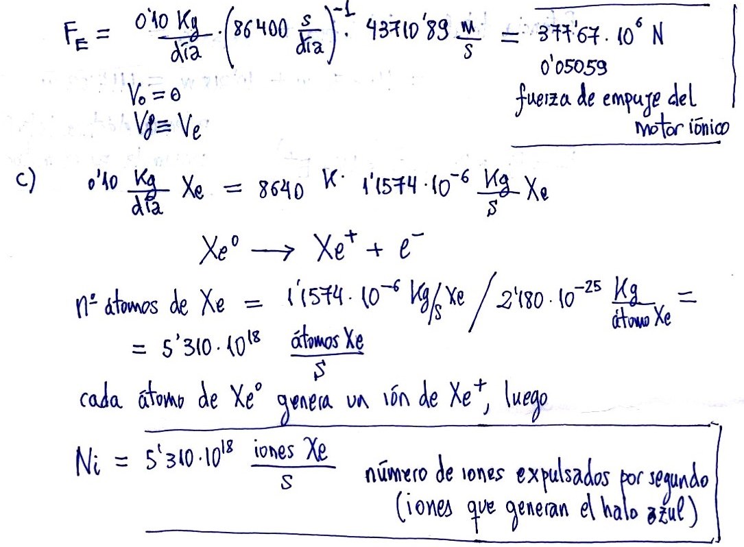 BLOG DE LUISMI. IyC. : Propulsión iónica.