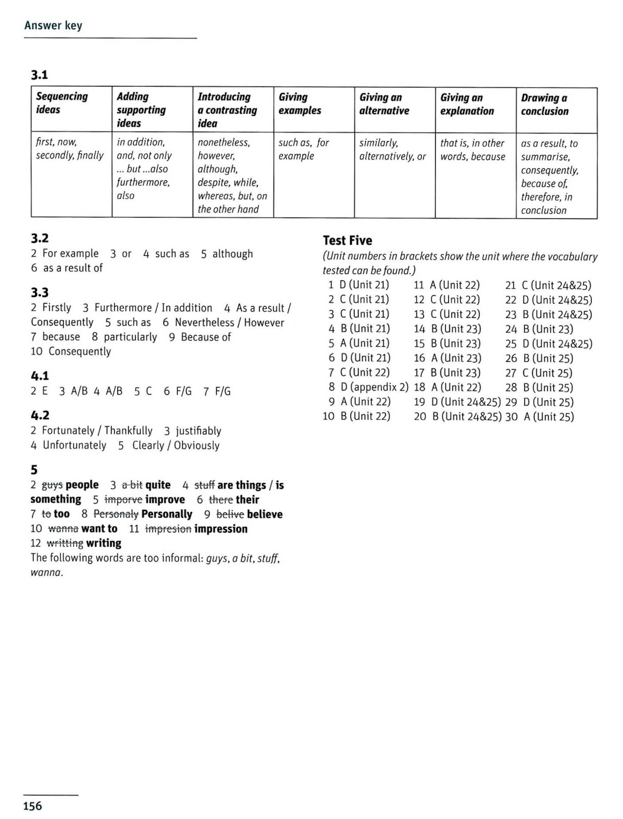 Answer key - Cambridge Vocabulary For IELTS