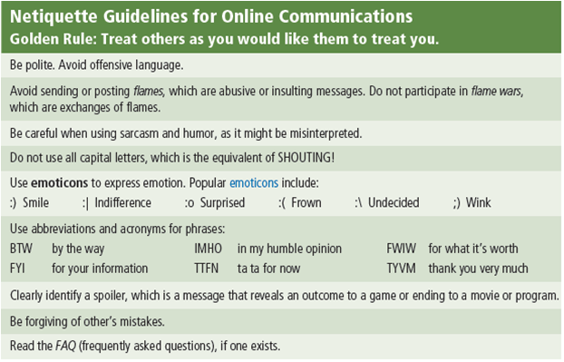 Rules of Netiquette and Areas of Computer ethics