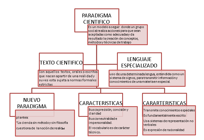 epistemologia: PARADIGMAS CIENTIFICOS