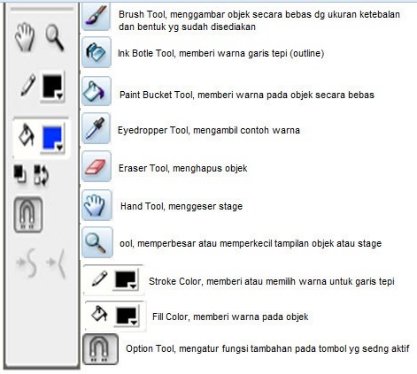BELAJAR ADOBE FLASH PLAYER ( SOFTWARE ANIMASI )