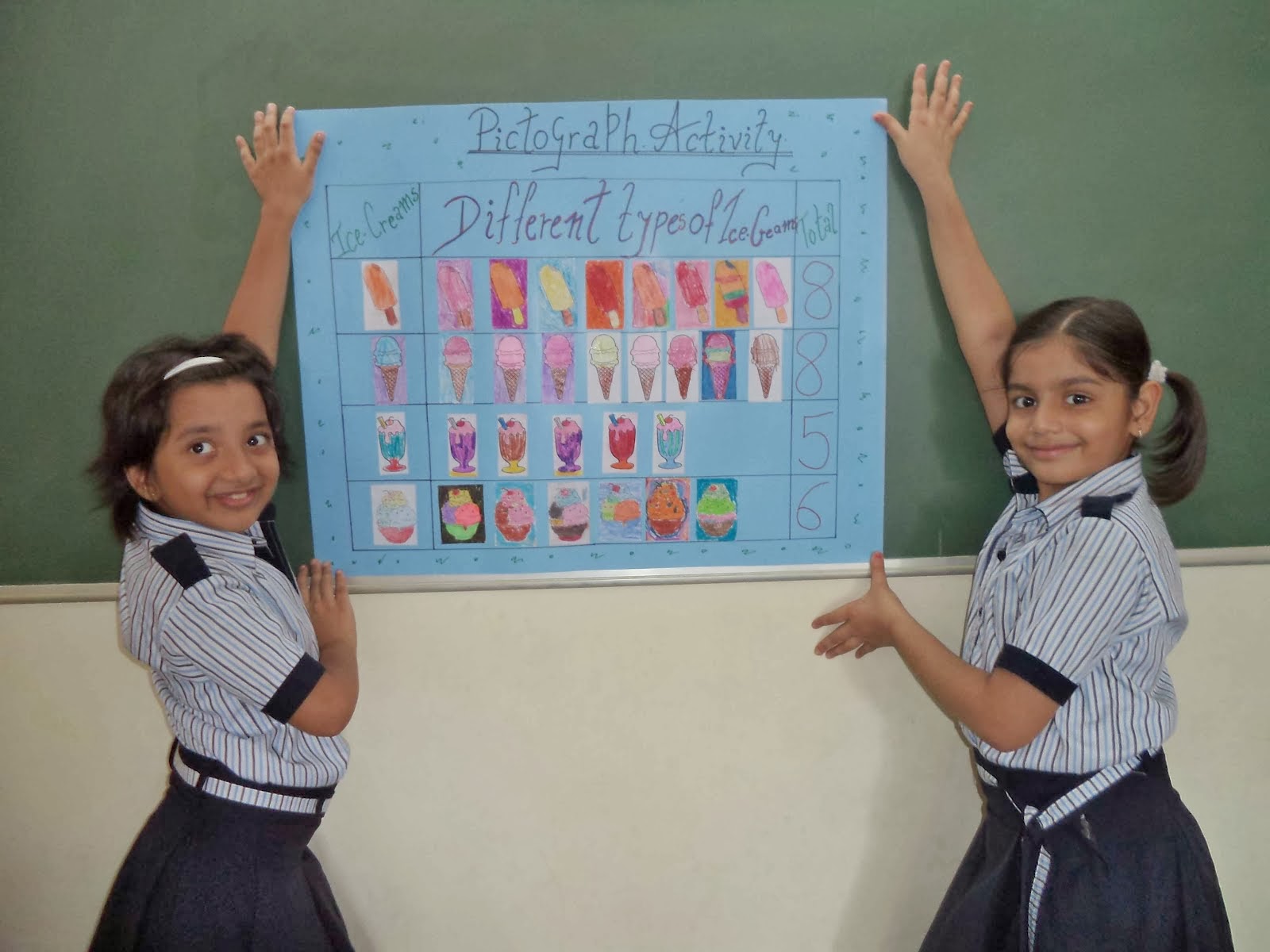 The Rustomjee Cambridge Diaries: Grade 1 Pictograph Activity