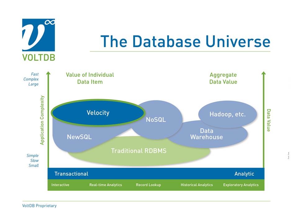 Big Data Analytics: The Big Data Landscape Revisited