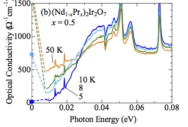 Condensed concepts: November 2016