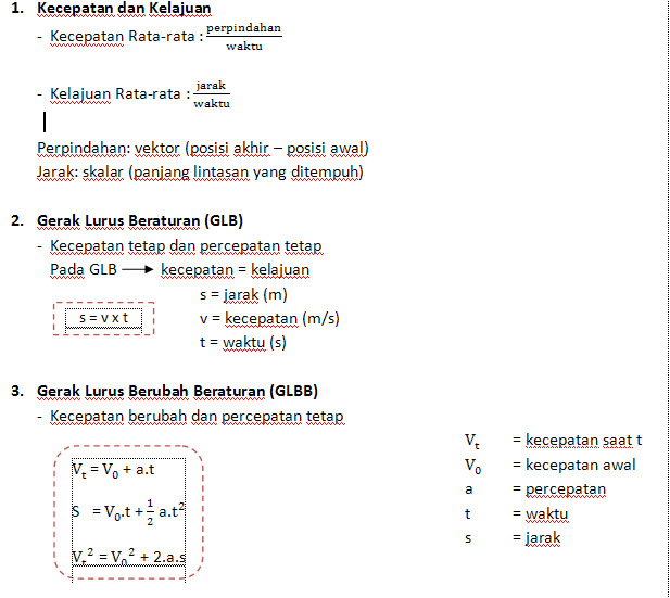 Rumus Fisika ~ Intrati at Physics