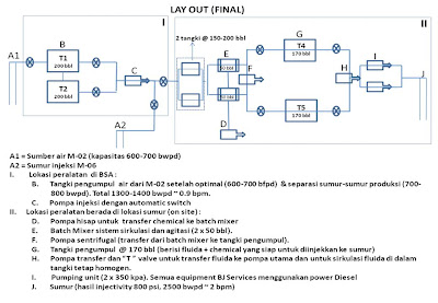 Reservoir and EOR Engineer: INJEKSI HUFF AND PUFF SURFAKTAN DI LAPANGAN ...