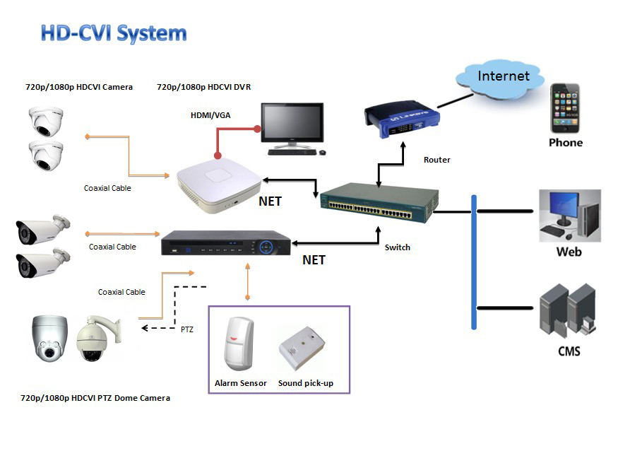 Τα κλειστά κυκλώματα τηλεόρασης