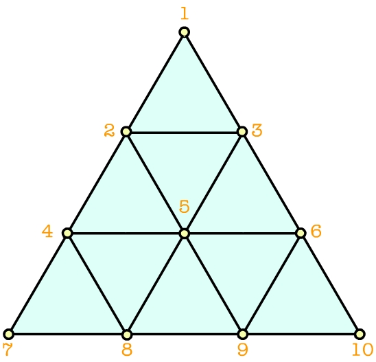 NUMEROLOGIA VIP: Tetractys Pitagoreic