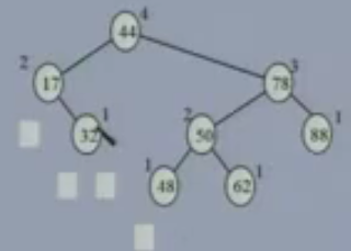 AVL Tree
