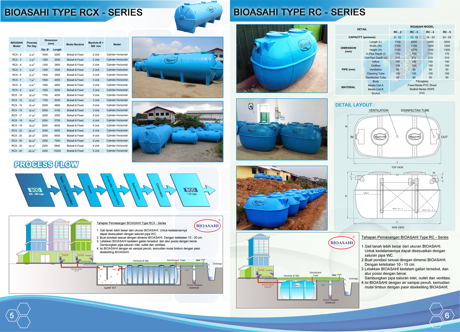Septic Tank, STP, IPAL, PT Asahi Fibreglass, Rooftank, Tangki Air ...