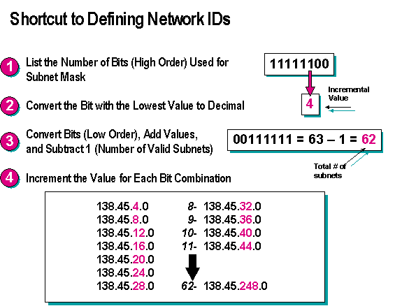 Networking Security: IP SUBNETTING EXPLANATION WITH IP CALCULATOR (ALL ...