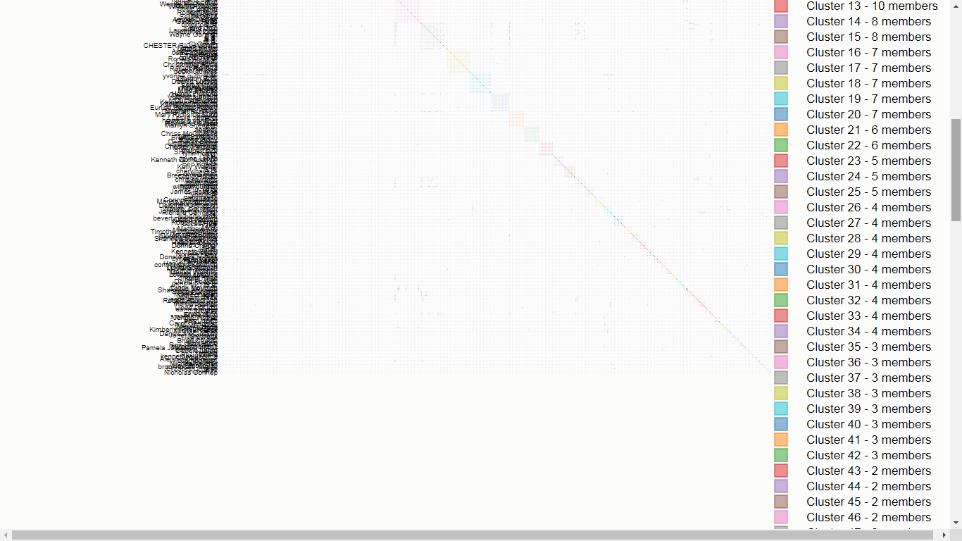 Genea-Musings: Using GeneticAffairs.com to Create DNA Match ...