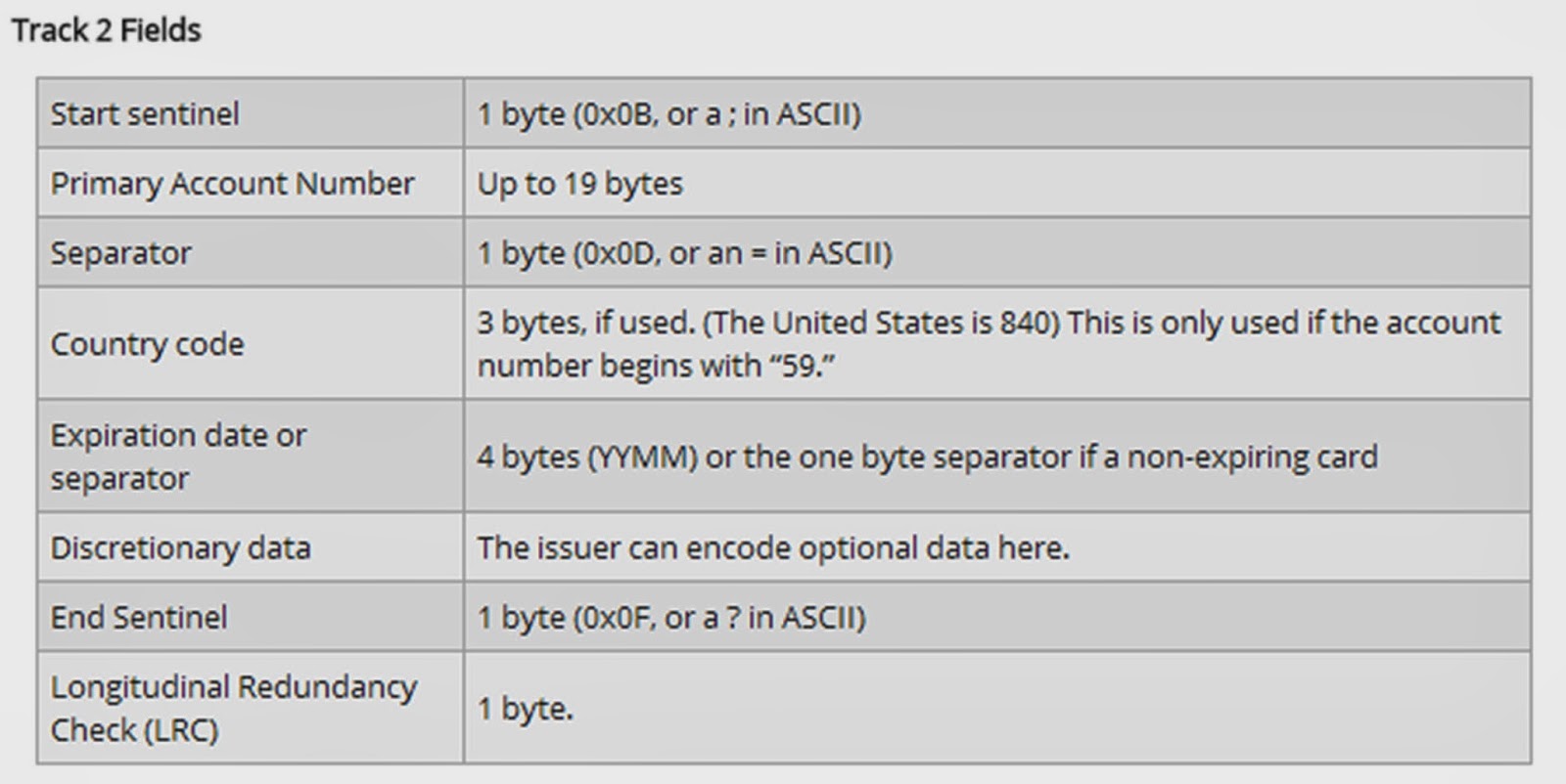 BriMor Labs: Quick overview of how some RAM scrapers work