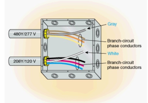 Introduction and General Definitions - Electrical Distribution System