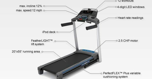 Electrical and Electronics Engineering: Construction of treadmills