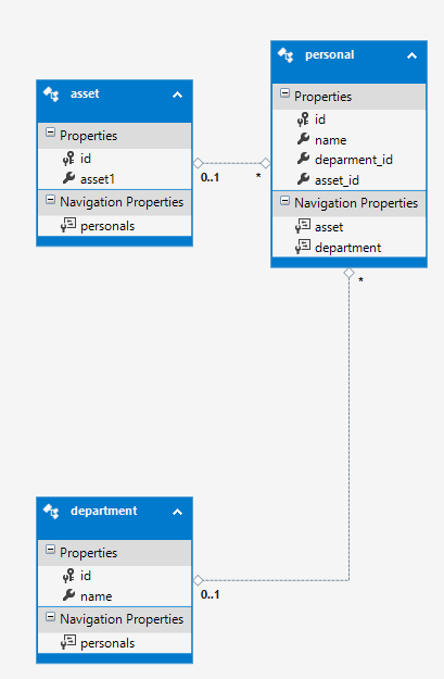 chuanshuoge: MVC create edit index dropdownlist bootstrap viewbag ... chuanshuoge: MVC create edit index dropdownlist bootstrap viewbag ...