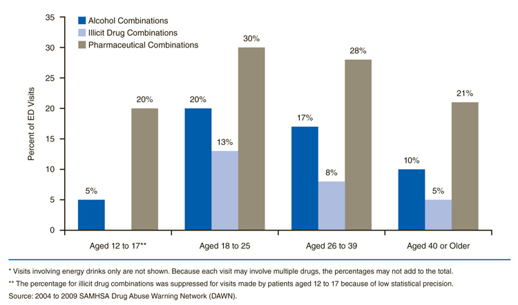 ER Nurses Care: Energy drinks and the facts ma'am