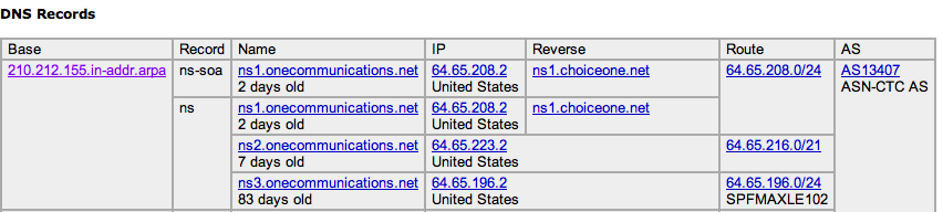 Tester´s: Encontrar servidores DNS con registros PTR usando Robtex
