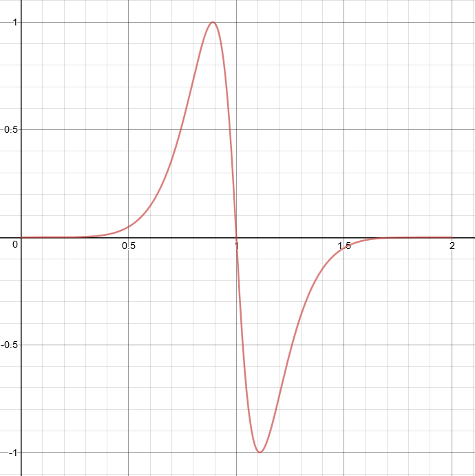 Kevin Luke: Variable Reluctance Sensor Waveform Approximation