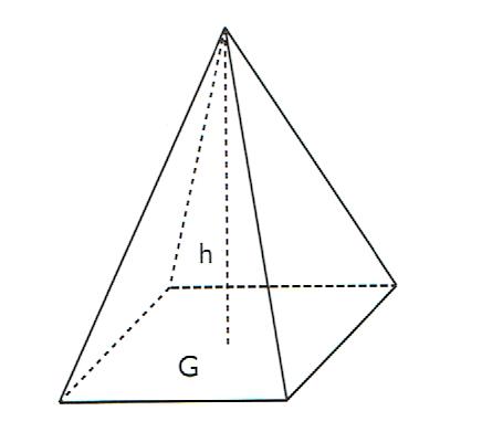 Matematikkens Verden: Overflate og volum av pyramide