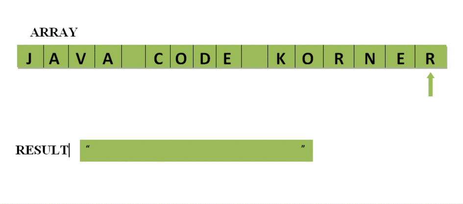 Reverse A Sentence In Java Without Using String Functions Java Code Reverse A Sentence In Java Without Using String Functions Java Code