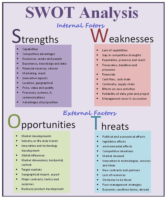 swot-analysis-noor-azam-afridi