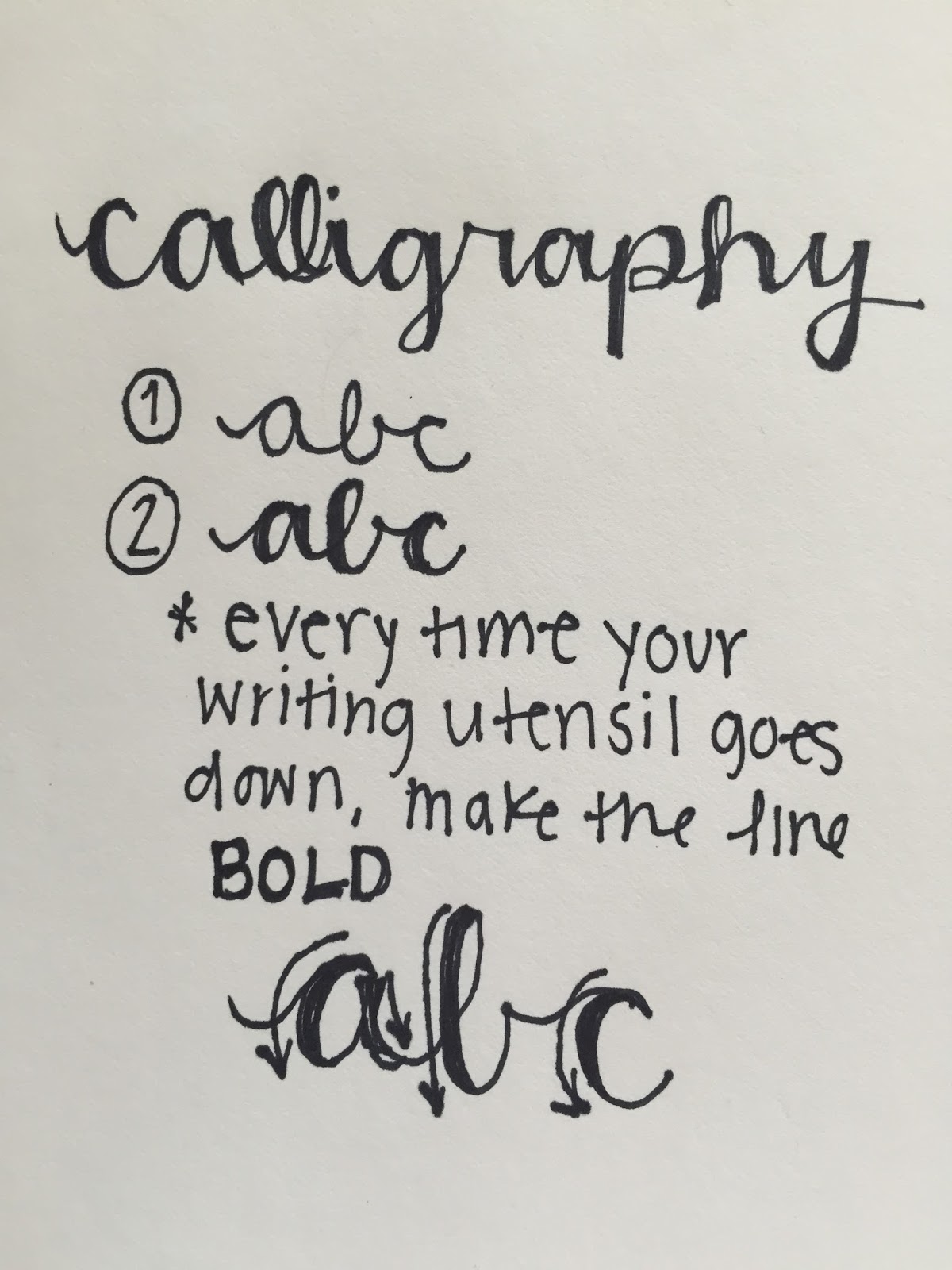 sarah elizabeth's place: How to write beautiful letters (a lesson in ...