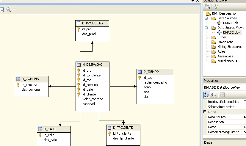 Tecnologías de Información: 3/3 Desarrollo de Cubo OLAP para EXCEL con ...