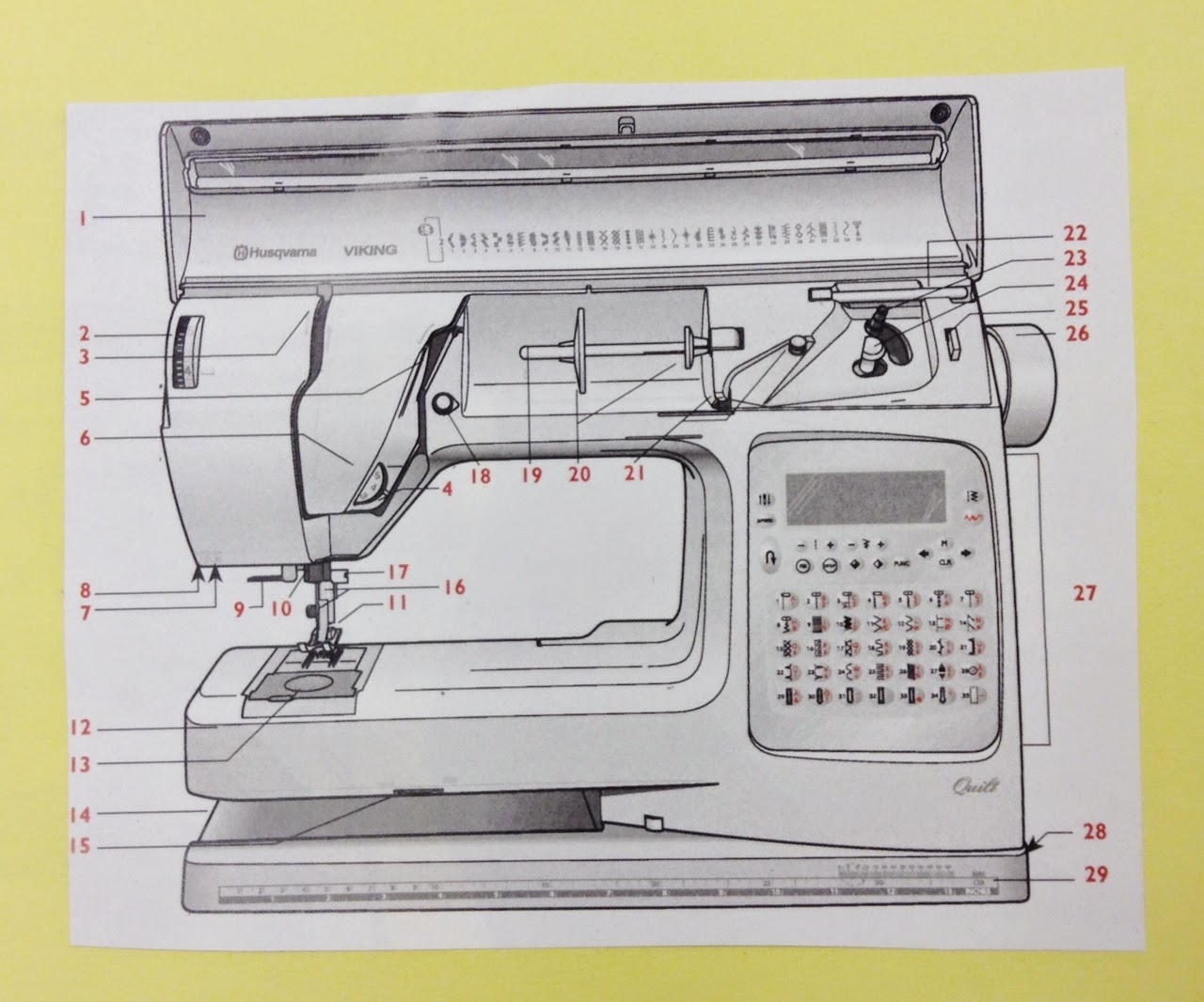 Livet på Sagobacken: Symaskinens delar
