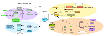 EDU 642: Concept Map - Water and It's Patterns on Earth's Surface