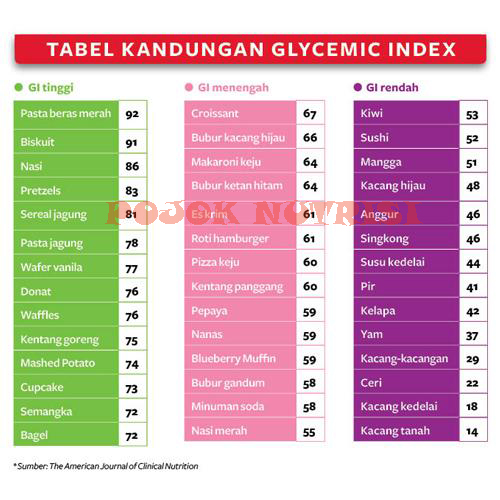 POJOK NUTRISI: SHAKE HERBALIFE RENDAH GI (Glycemix Index)