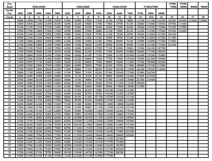 7CPC Revised Pay Rules – Gazette Notification dated 15.06.2017 | Pay Emp