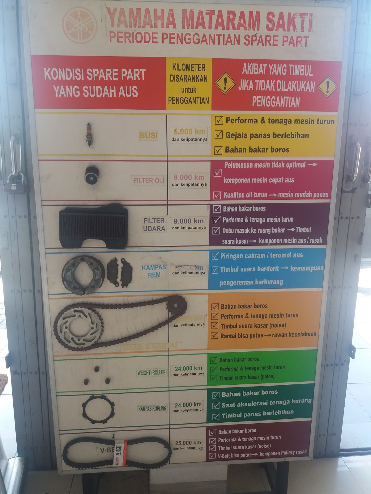 Basic Perawatan dan Servis Motor - Kursus Mekanik Motor