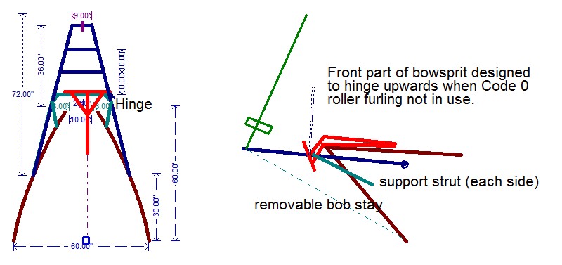 The Incredible Hull: Bowsprits revisited...