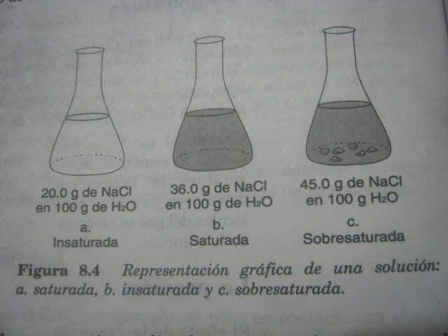 MEZCLAS Y SOLUCIONES.